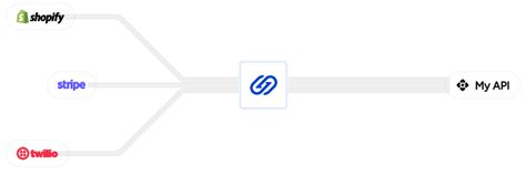 Hookdeck A Reliable Event Gateway For Event Driven Applications