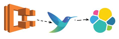 How Elasticsearch Search So Fast By Chestermo Analytics Vidhya