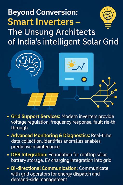 How Smart Inverters Are Revolutionizing Indias Solar Grid Naveen Kumar G Posted On The Topic
