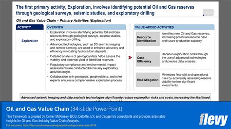 Oil And Gas Value Chain PPT Slide Deck