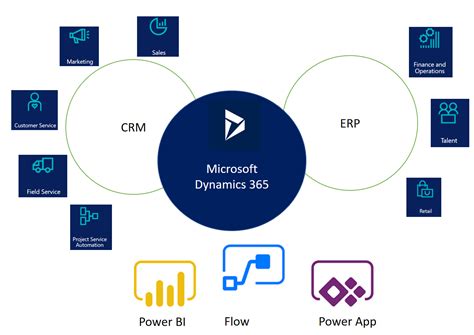 Microsoft Dynamics Edmonton Microsoft Dynamics Business Central