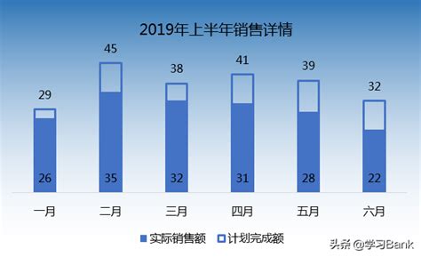 Excel制作动态图表 实现计划值与实际值对比并展示目标完成情况 天天办公网