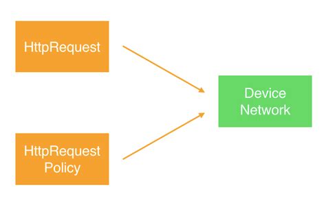 Improving Performance With Background Data Prefetching By Cardbox Medium