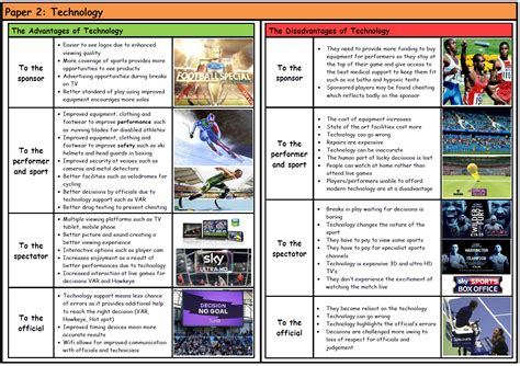 Gcse Pe Aqa 9 1 Technology Paper 2 Knowledge Organiser Revision Mat Teaching Resources