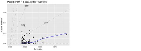 Applied Biostats 2024 Chapter 33 Model Evaluation