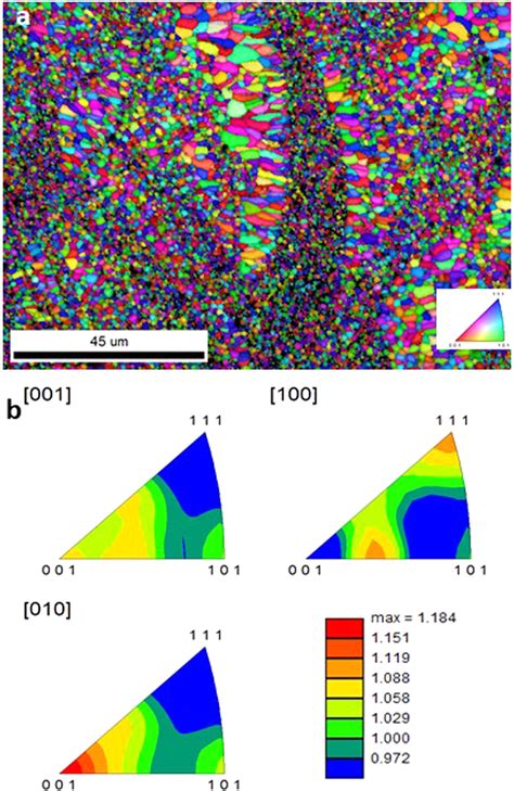 Microstructure Characterization Of Cmd L Pbf Material A Ebsd Download Scientific Diagram