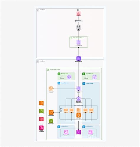 Traffic Light System Uml State Machine Diagram Explained