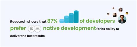 All About Native App Development A Comprehensive Guide