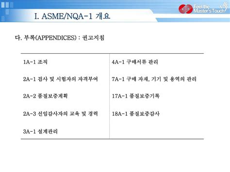 Ppt Asme Nqa 1 원자력 품질 기준 Powerpoint Presentation Free Download