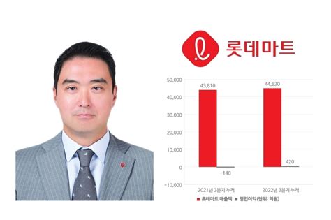 이마트 강희석 연임 성공…롯데마트 강성현 거취는