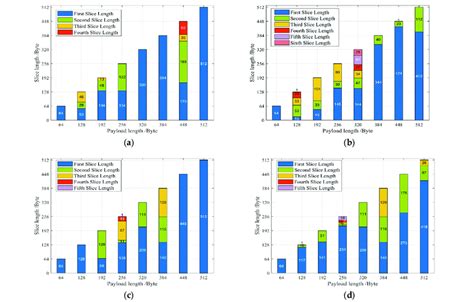 Is The Result Of Wireshark S Packet Capture It Can Be Seen That Host A Download Scientific