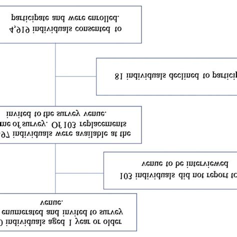 Participant Enrollment Diagram Flow Download Scientific Diagram
