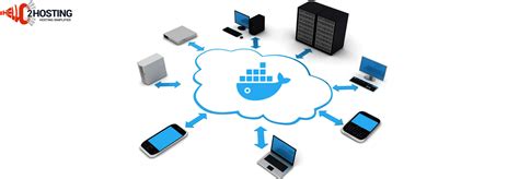 Empowering Business Through Cloud Computing Hello2hosting Blog