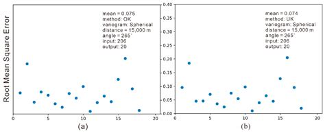 Dispersion Curve Interpolation Based On Kriging Method