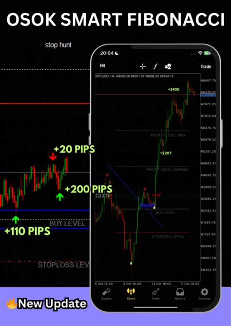 Osok Smart Fibonacci Updated Trade Filter One Shot One Kill Blueprint