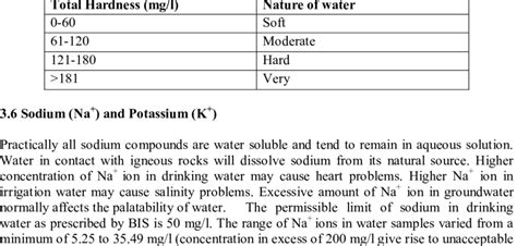 Classification Of Water On The Basis Of Total Hardness Durfor And Download Table