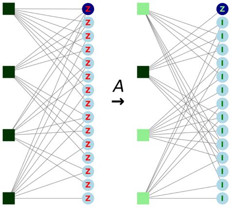 [论文审查] Automorphism Ensemble Decoding Of Quantum Ldpc Codes