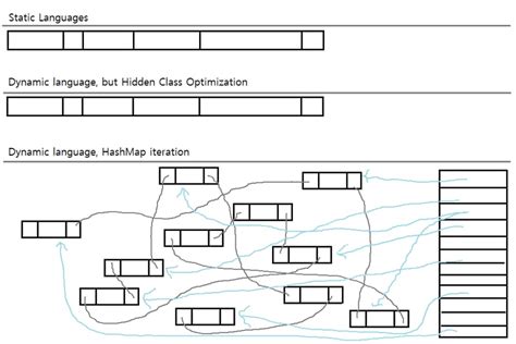 Typia Hidden Class Optimization Of V8 Engine Dev Community Typia Hidden Class Optimization Of V8 Engine Dev Community