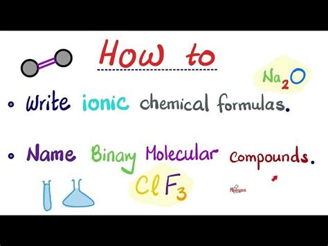 Free Video Writing Ionic Formulas Naming Ionic Compounds Covalent Compounds From Medicosis