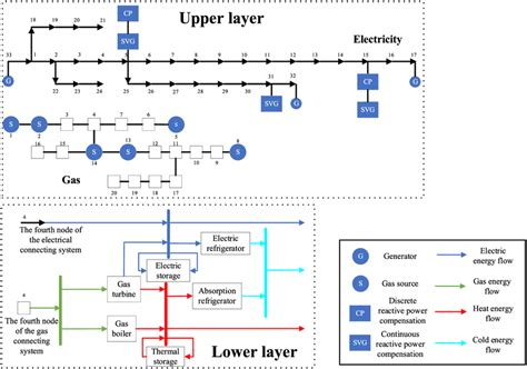 Model Of The System Used For Simulation Download Scientific Diagram