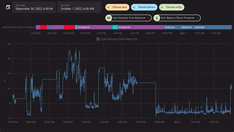 Wth Doesnt The History Time Scale Line Up When Adding Entities Month