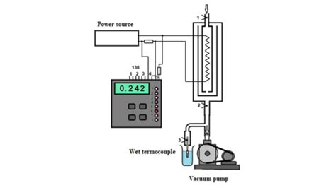 Schematic Of An Experimental Setup For Measuring The Isobaric Heat Download Scientific Diagram