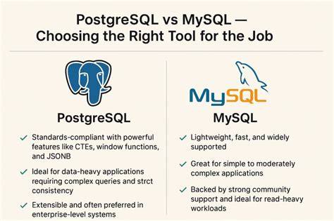 🔍 Postgresql Vs Mysql — Choosing The Right Tool For The Job Madhu Verma
