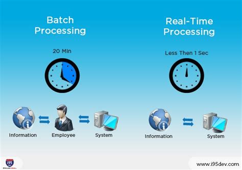is real time processing better than batch processing by maru medium