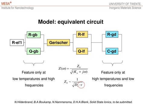 Ppt Improving The Electrolyte Cathode Assembly For Advanced Solid