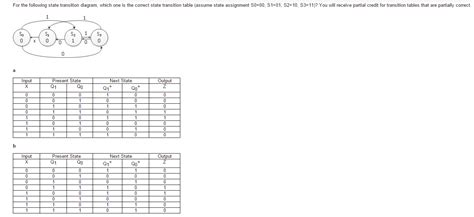 Solved For The Following State Transition Diagram Which One Chegg Com