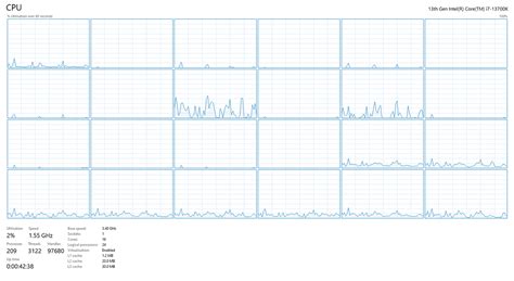 Single Core Vs Multi Core Performance By John Doe Medium