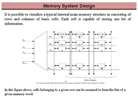 Memory System Design 1 Basic Concepts In This