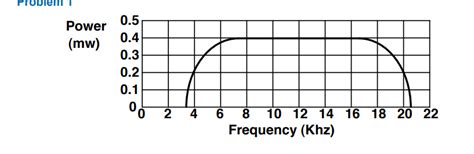 What Is The Theoretical Maximum Bit Rate For This
