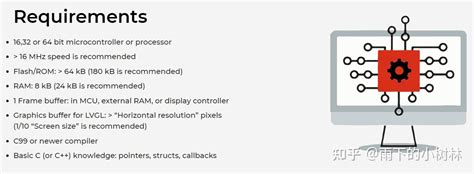 关于littlevgl图形库在zynq中的部署（一）——工程的搭建 知乎