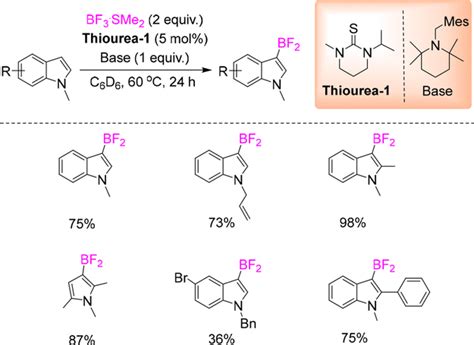 Metal Free C H Borylation And Hydroboration Of Indoles Acs Omega