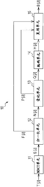 Encoding Device Encoding Method Decoding Device Decoding Method And Program Eureka Patsnap