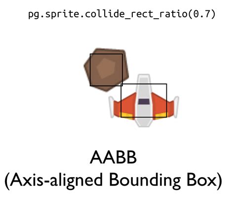 Пример игры на Python C Pygame улучшенные столкновения ~ Pythonru