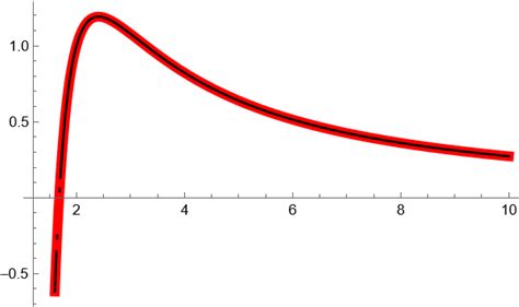 Numerical Value How To Numerically Solve Differential Equations With Singularities