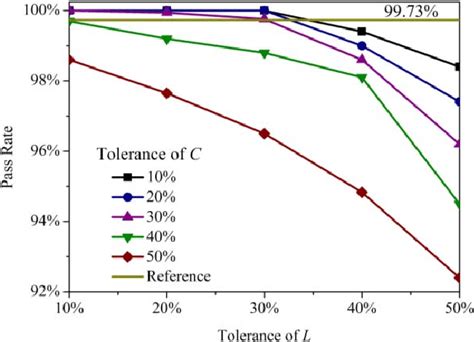 Result Of The Monte Carlo Sampling Download Scientific Diagram