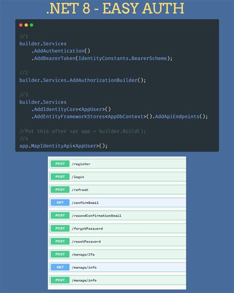 Kristijan Kralj On Linkedin How To Bulletproof Your App Security In Just 4 Lines Of Code Use