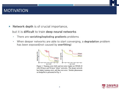 Deep Residual Learning For Image Recognition Ppt