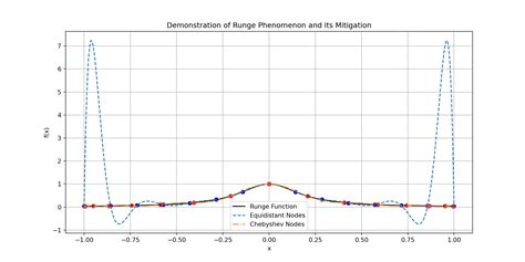 Applied Machine Learning For Aerospace Systems 9 Function Approximation