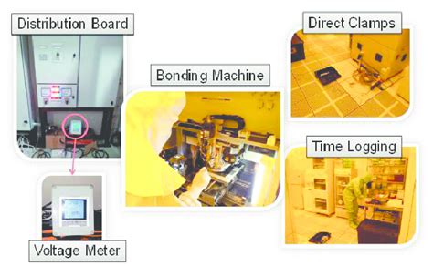 Energy Logging Equipment Setup Download Scientific Diagram