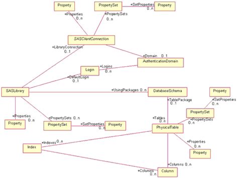 Reference To Metadata Objects For The Metadata Engine Diagrams Of The
