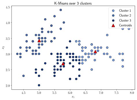 Differences Between Classification And Clustering Baeldung On Computer Science