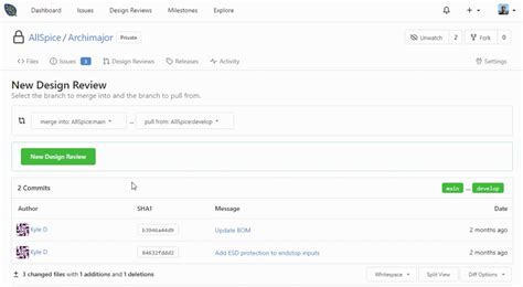 Hardware Design Review At Ryan Knight Blog