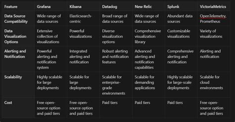 Grafana Unveiling The Best Data Visualization Alternatives In 2024 By Decodeenglish Medium