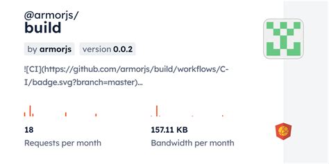 Armorjsbuild Cdn By Jsdelivr A Cdn For Npm And Github