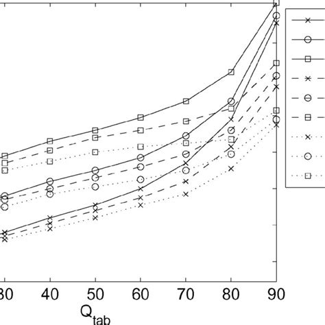 Jpeg Compression Algorithm Download Scientific Diagram