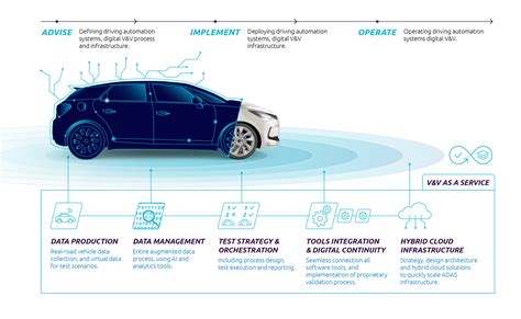 What Is Vehicle System Validation At Ina Pfarr Blog
